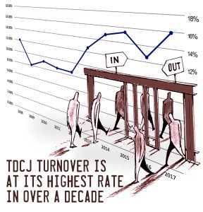 TDCJ PAROLE – TSEU-CWA 6186